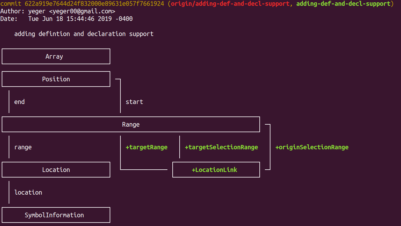 Auto Class Diagram In Python Yeger
